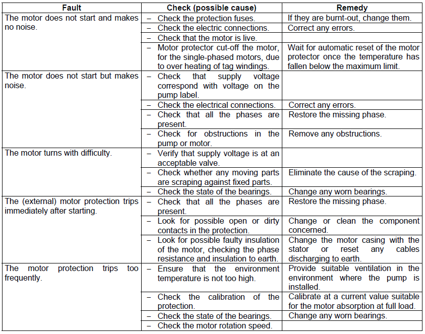 KVC, KVCX FAQ | DAB Pumps